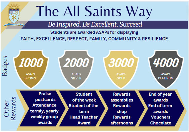Rewards :: All Saints Catholic College